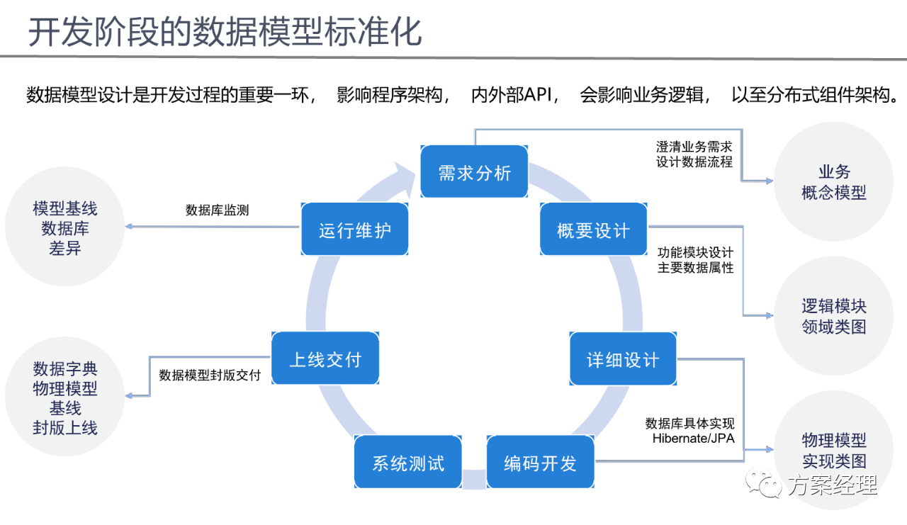 30页ppt 数据治理解决方案 龙石数据